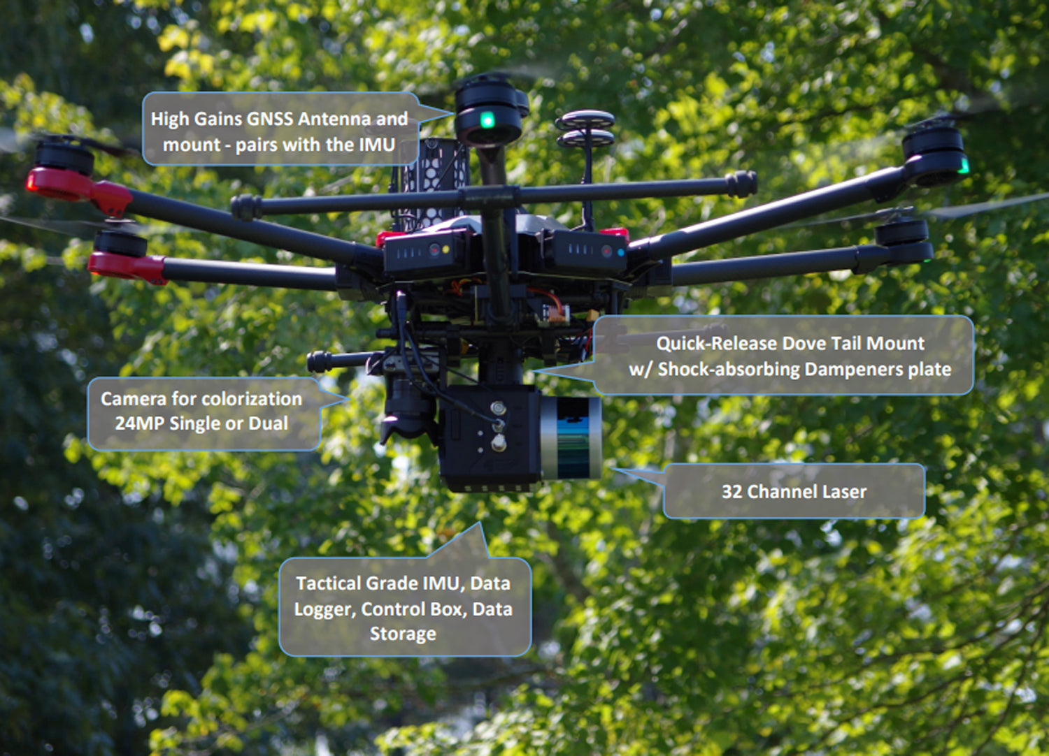 UAV-LiDAR Systems - eGPS Solutions Inc.